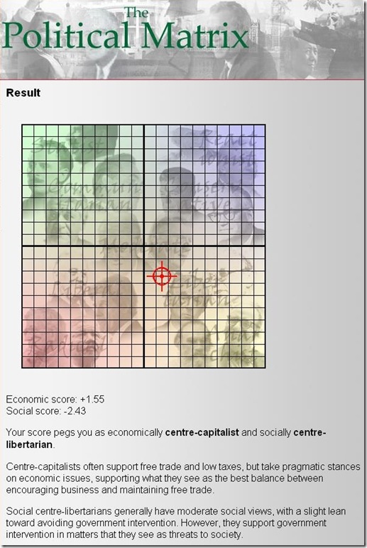 NX-Files: Political Matrix